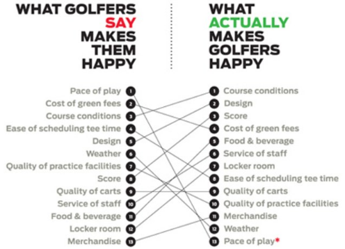 4 Golf Course Management Tips to Keep Your Golfers Happy & Safe | Earth ...