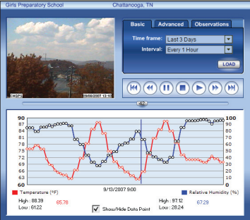 5 Easy Ways to Study Weather in the Classroom