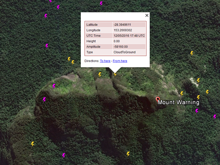 Weather Data and Insurance: 4 Ways Weather Data Helps
